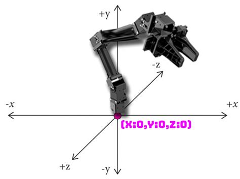 Inverse Kinematic Arm Servo Robot Skills Support Synthiam