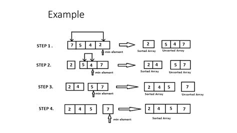 cspc pps sorting methods pptx
