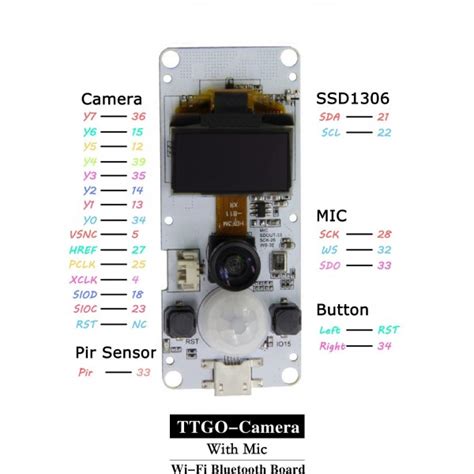 Lilygo Ttgo T Camera Mic Esp32 Fisheye Lilygo Q124
