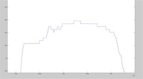 Incredible Color Image Quantization Matlab References