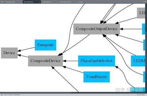 画图工程师教程 0001 graphviz windows 平台使用教程 知乎