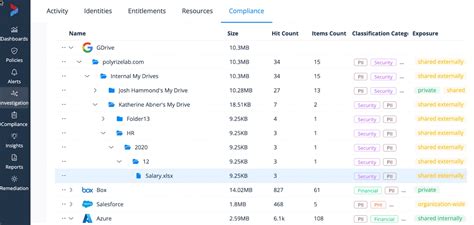 The Exact Data Security Roadmap Weve Used With 7000 Cisos