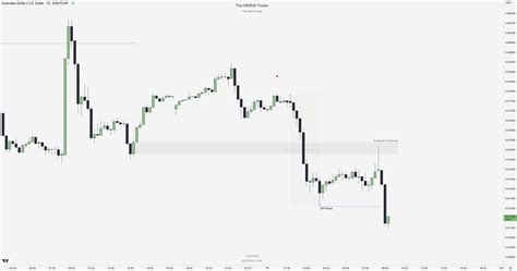 The Mmxm Trader On Twitter 🇦🇺 🇺🇸 My Next Day Model Which Is
