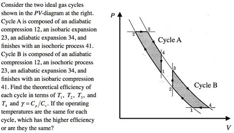 Solved Consider The Two Ideal Gas Cycles Shown In The Pv Diagram At The Right Cycle A Is