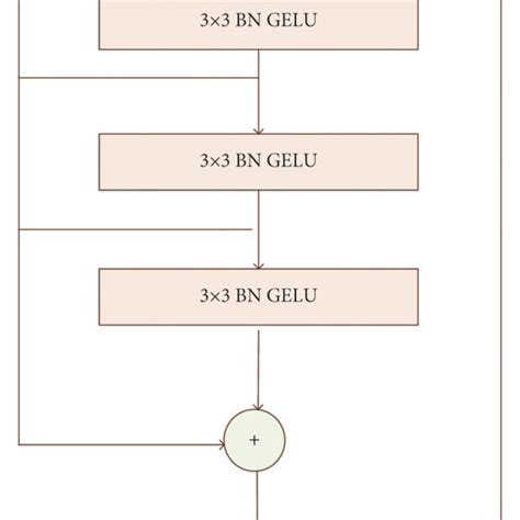 Gelu Activation Function Image Download Scientific Diagram