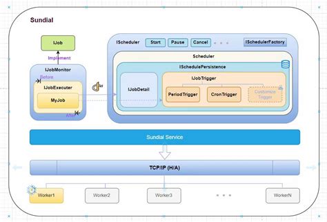 Net 跨平台全能 Cron 解析库 Timecrontab V3 1 0 发布 Oschina 中文开源技术交流社区