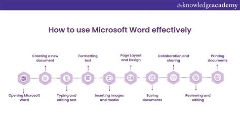 What Is Microsoft Word Definition Uses And Features