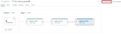 How To Automate And Customize Power Bi Deployments With Cicd Pipelines