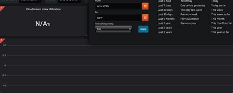 Changing Time Range To Future On Grafana Breaks The Server Issue Grafana Grafana