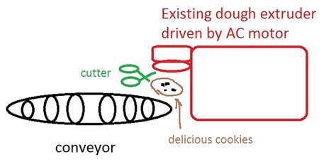 Food Machine Automation Using Arduino General Guidance Arduino Forum