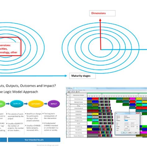 Capability Maturity Index Roadmap Program Projects Business Case