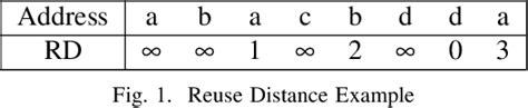 Figure From Modeling Shared Cache Performance Of Openmp Programs Using Reuse Distance