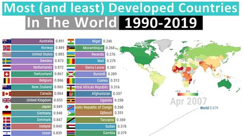 How To Develop A Country Birthdaypost10