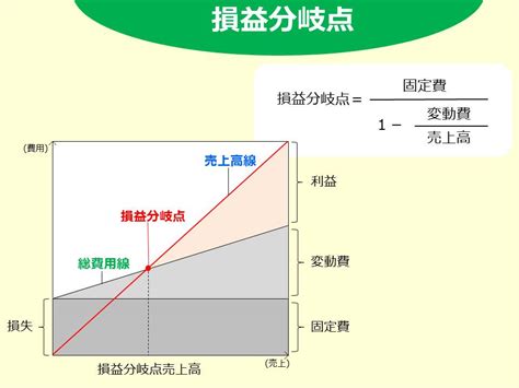 【給食】損益分岐点 Sgsブログ