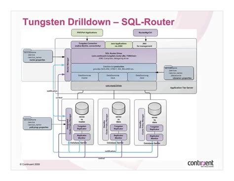 database performance with proxy architectures ppt