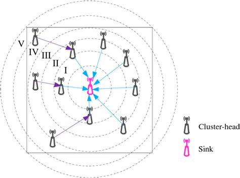 Figure 2 From A Topology Control With Energy Balance In Underwater Wireless Sensor Networks For