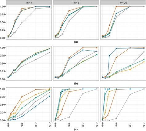 Detecting And Dating Structural Breaks In Functional Data Without Dimension Reduction Journal