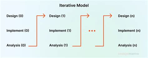 A Comprehensive Guide To Software Development 2024