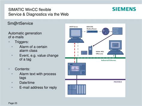 Ppt Simatic Hmi Powerpoint Presentation Free Download Id6873804