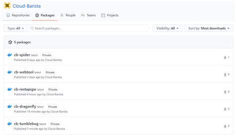 Getting Started With Github Container Registry Yunkon Kimtest On Github Actions Github Wiki
