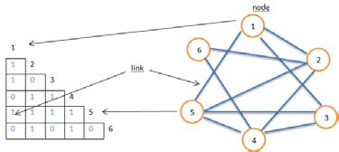 Represent Triangular Matrix Table Download Scientific Diagram