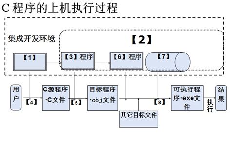 北京理工大学大学计算机虚拟仿真实验教学中心 北京理工大学大学计算机虚拟仿真实验教学中心