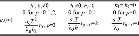 Table Ii From Discrete Time Velocity Servo System Design Using Sliding