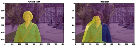 Comparison Of The Ground Truth And The Prediction Extracted From