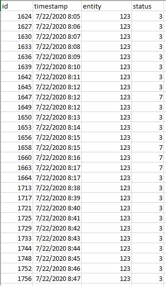 Sql Server Query To Accumulate Status Duration Over Time Without Overlap Stack Overflow