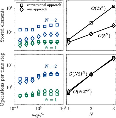 Figure 2 From Efficient Classical Simulation Of Open Bosonic Quantum Systems Semantic Scholar