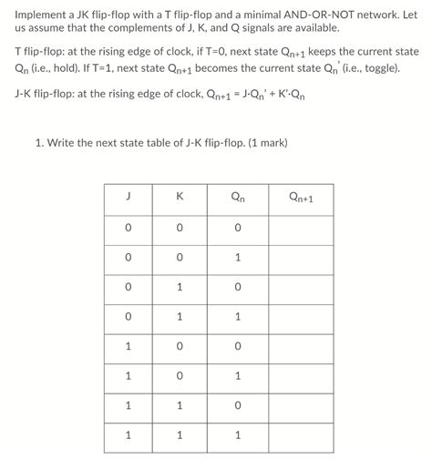 Solved Implement A JK Flip Flop With A T Flip Flop And A Chegg