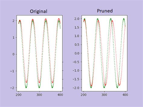 Computational Mindset Artificial Intelligence Neural Networks Quantum Programming