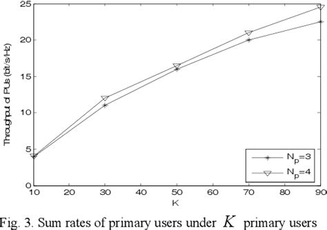 Figure 3 From Joint Detection And User Selection Algorithms In