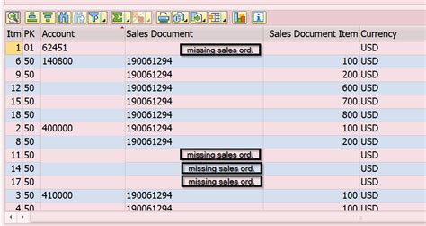Solved Missing Sales Order Item In Accounting Document Fb Sap