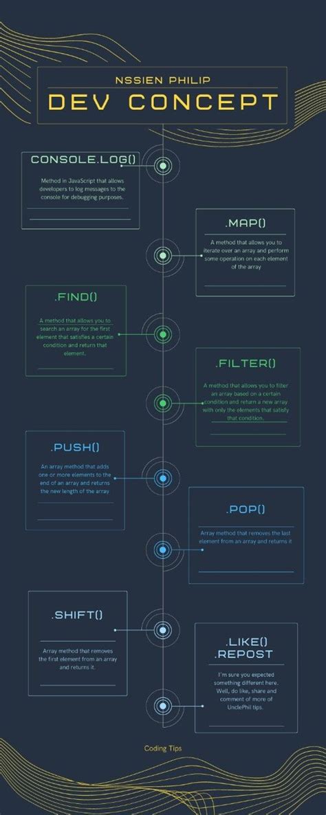 Philip Nssien On Linkedin Likesharecomment Methods Js Codingpractices