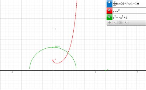 Two Great Graphing Tools A Recursive Process
