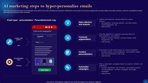 leveraging artificial intelligence ai marketing steps to hyper