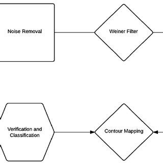 Algorithm Of The Process Download Scientific Diagram