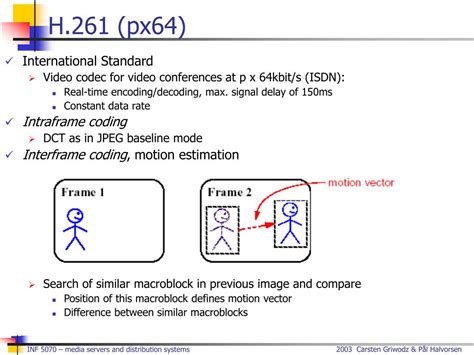 ppt data formats and codecs powerpoint presentation free download