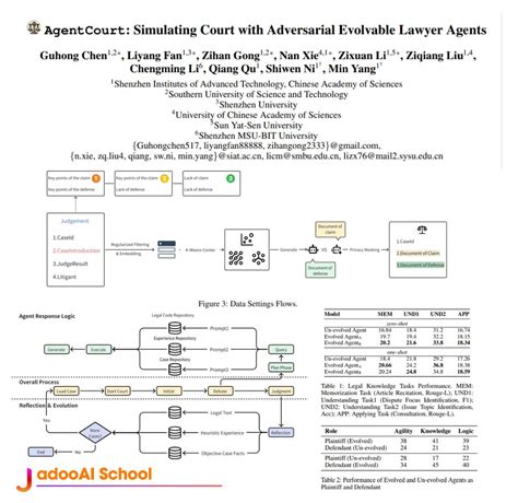 Ai School By Jadooai On Linkedin Jadooai Ai Legaltech Agentcourt Machinelearning