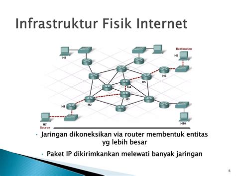 Internet Dan ISP PDF