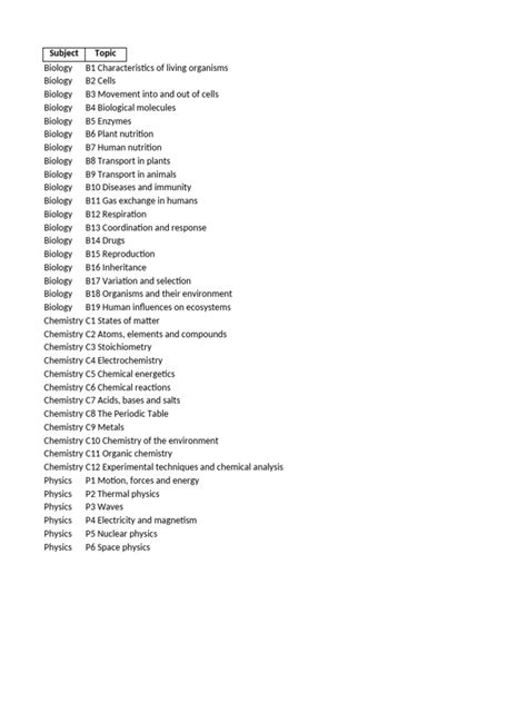Igcse Coordinated Sciences Syllabus 2025 2027 Pdf
