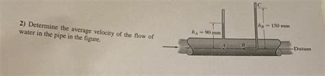 Solved Determine The Average Velocity Of The Flow Ofwater In Chegg Com