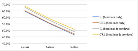prediction accuracy over different output classification settings