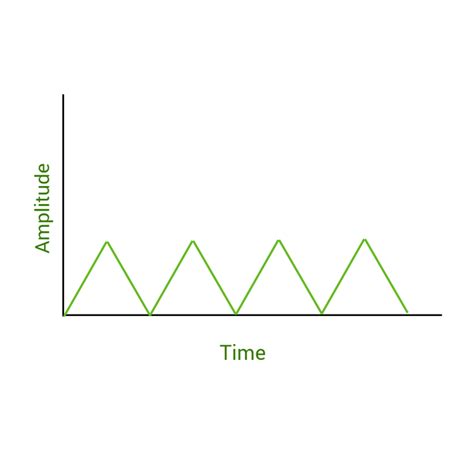 What Is Oscillator Electronic Oscillator Circuit GeeksforGeeks