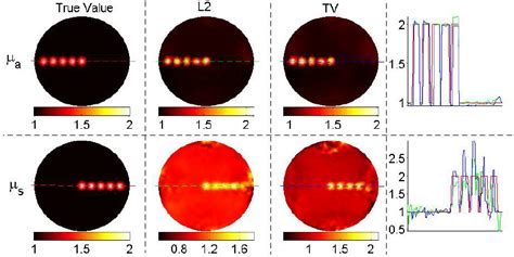 2d reconstruction results from bregman method for gradient based method