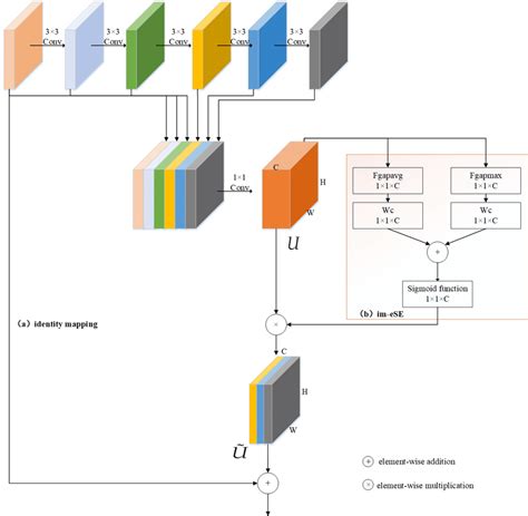 The Structure Of Feature Extraction Network Where Fgapavg Is Global
