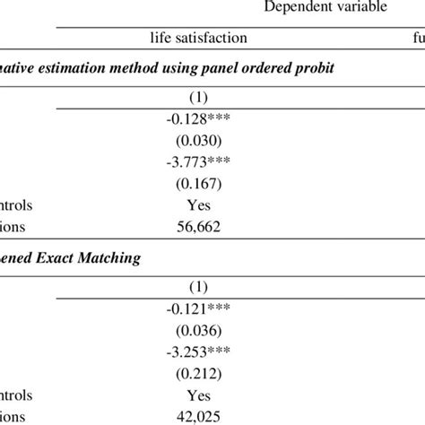 Robustness Test Alternative Estimation Methods Download Scientific