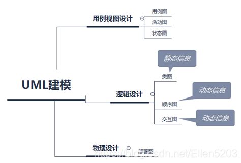 uml是什么？ 什么是uml csdn博客