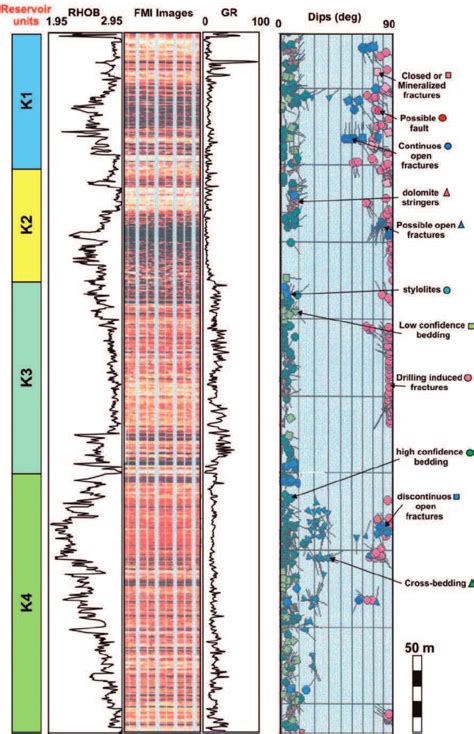Interpretation Of Fmi Log Together With The Summary Plots Of All Planar Download Scientific
